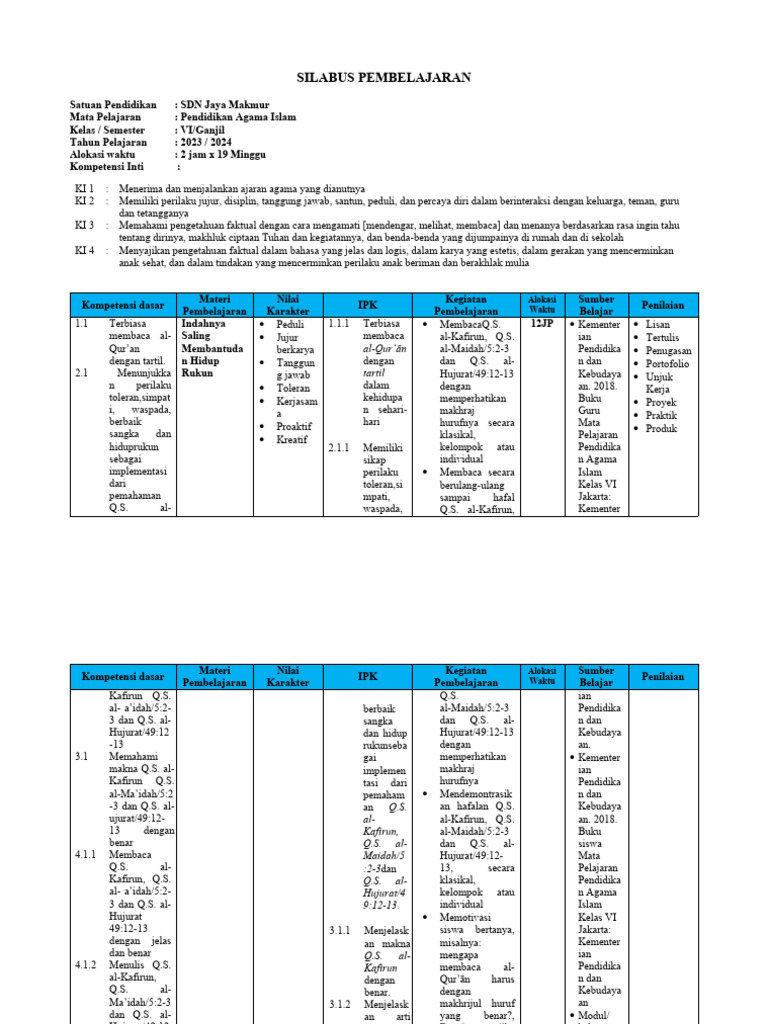Silabus PAI & BP Kelas 6 Semester 2 | PDF