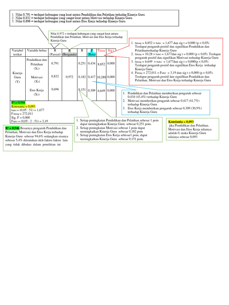 Presentasi Tabel 1 | PDF