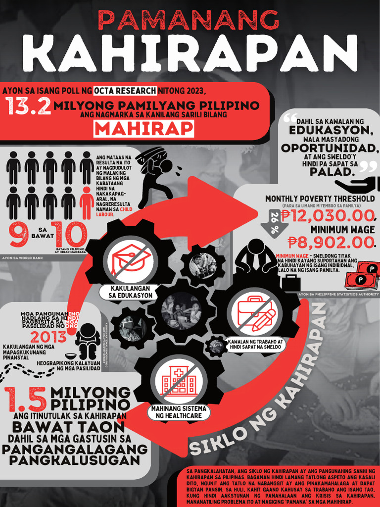 Infographic Abt Kahirapan | PDF