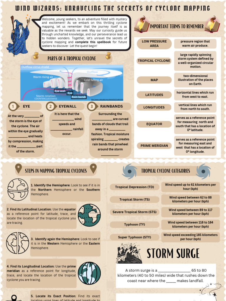 Initial Demo Handouts | Download Free PDF | Tropical Cyclones | Eye ...