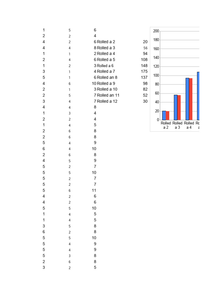 Probability For 2d6 | PDF | Chess | Chess Openings