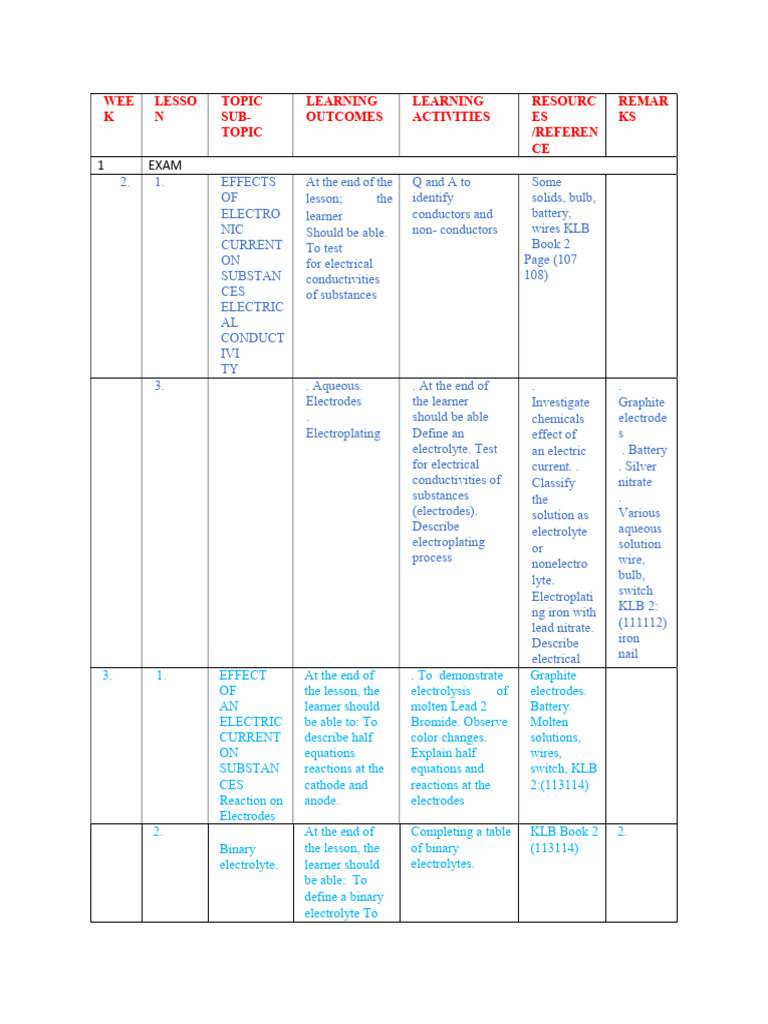CHEM REV Uon | PDF | Sodium Carbonate | Oxide