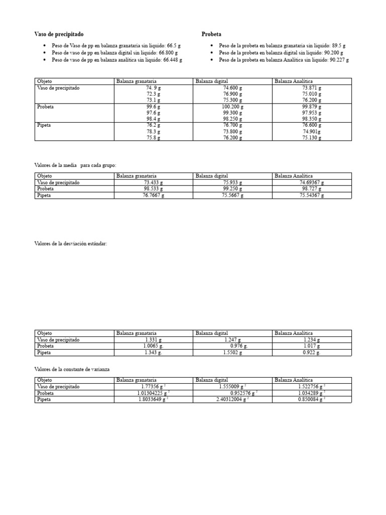 Analisis (Tablas M, De, CV) | PDF | Estadísticas descriptivas