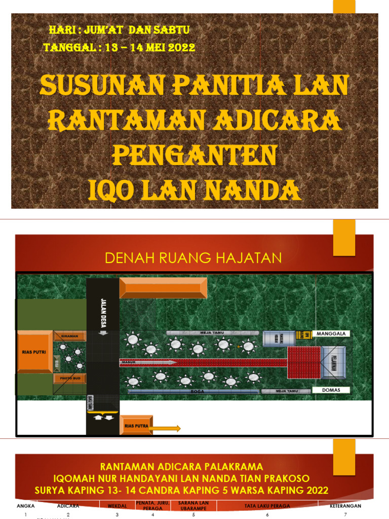 Denah dan Susunan Acara Hajatan | PDF