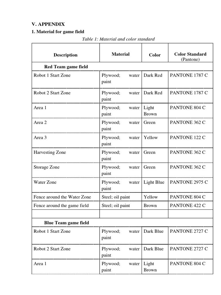 ABU RBC2024 Rulebook - Appendix | PDF | Green | Paint
