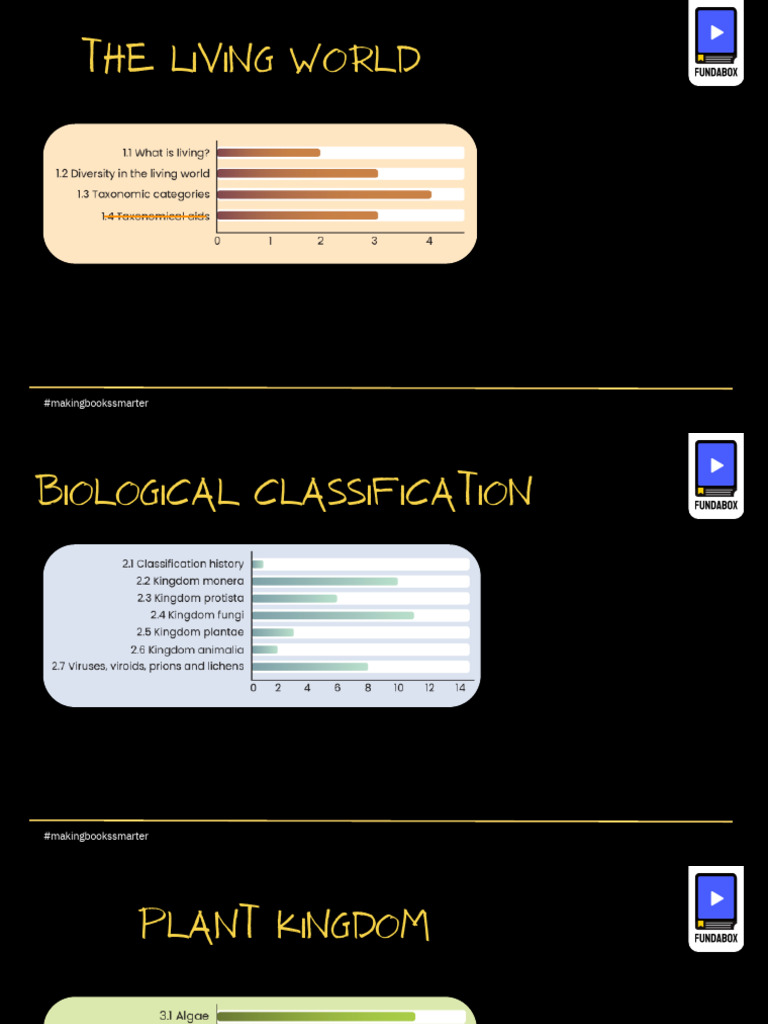 Biology Essentials for Students | PDF