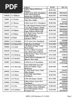 BPCL Directory | PDF | Business