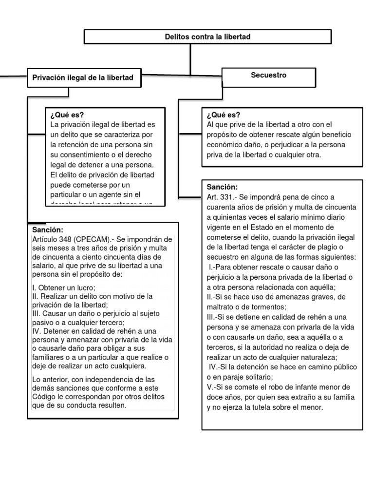 Delitos de privación y secuestro | PDF | Secuestro | Robo