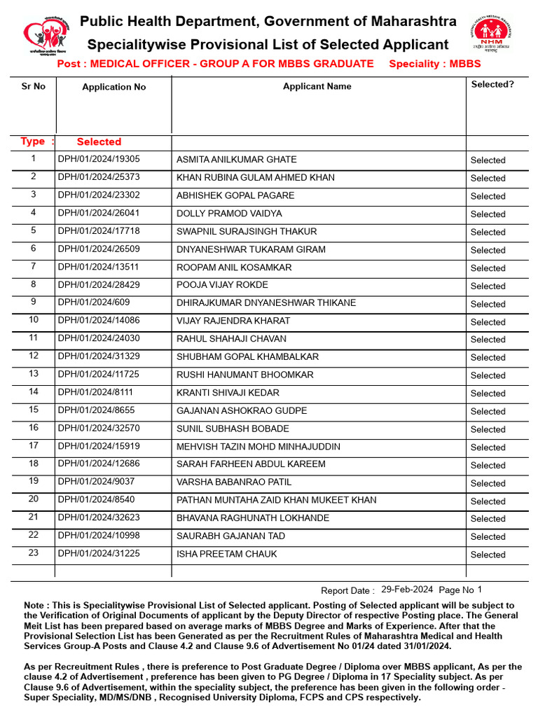 MBBS Selected For Website | PDF | Doctor Of Medicine | Qualifications