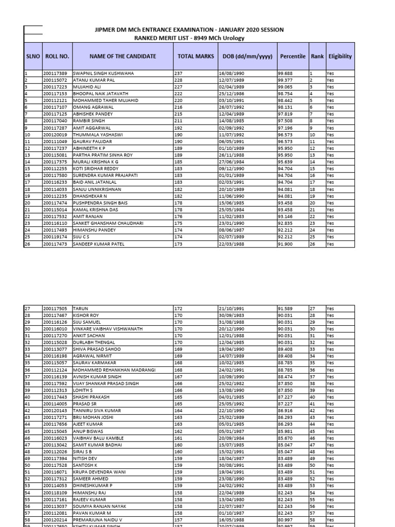 MCH Urology 2020 | PDF