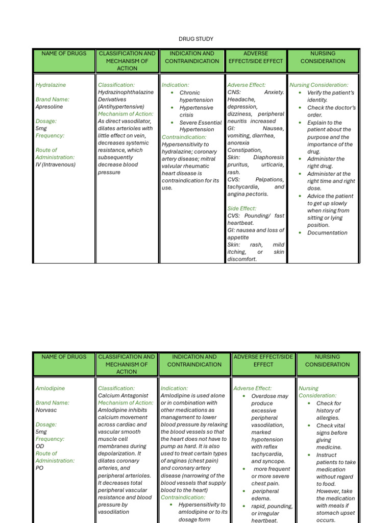 Drug Study | PDF | Medical Specialties | Clinical Medicine