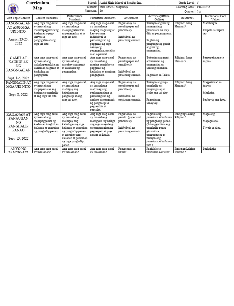 CURRICULUM MAP-5-1stquarter | PDF