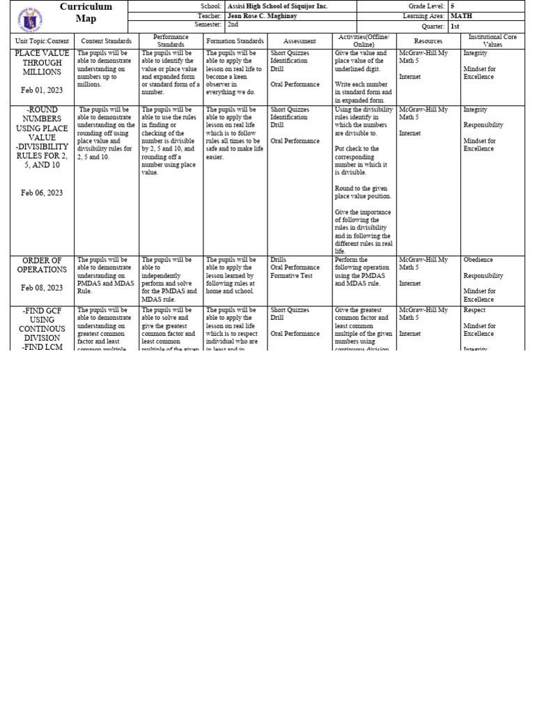 CURRICULUM MAP-5-1stquarter | PDF | Curriculum | Behavior Modification