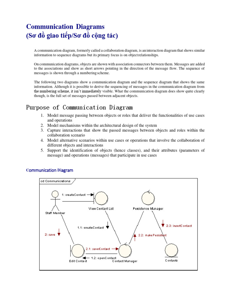 UML Diagrams for System Designers | PDF | Use Case | Unified Modeling ...