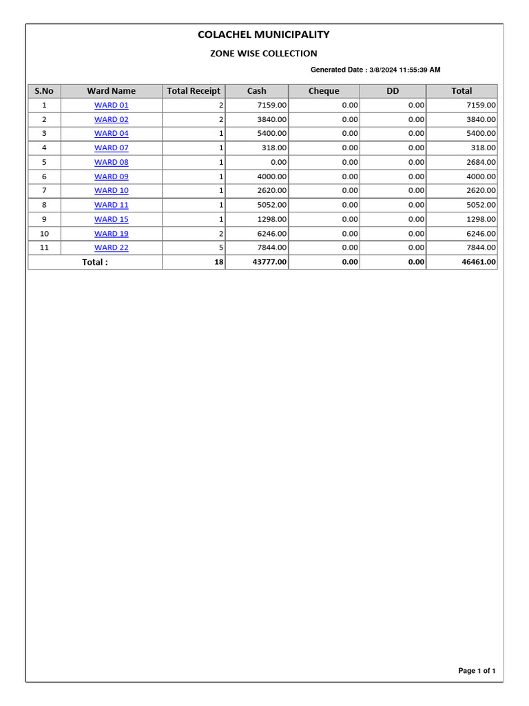 Zone Wise Collection Search | PDF