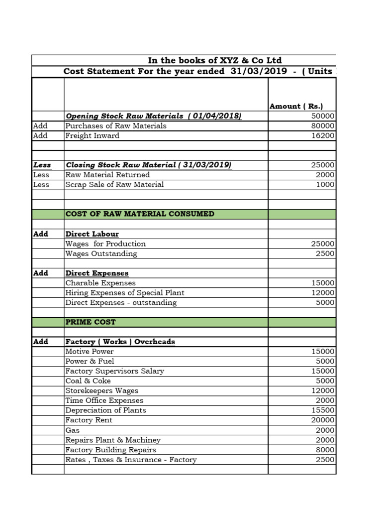 Cost Sheet | PDF | Expense | Business Economics