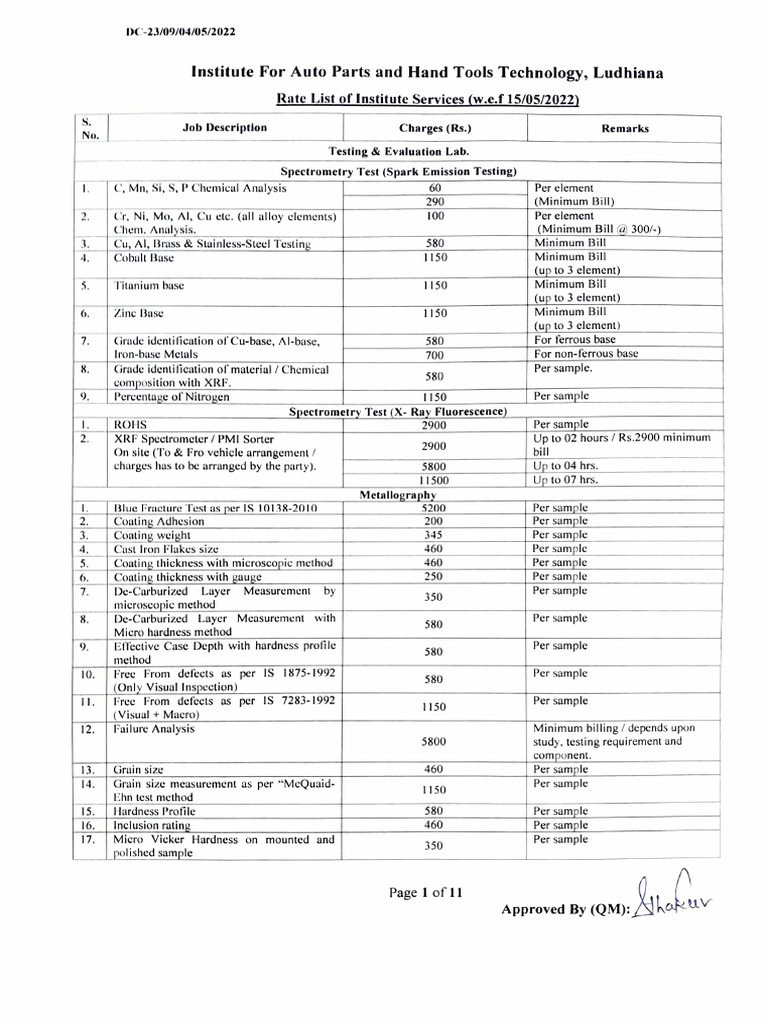 Testing List | PDF | Materials | Physical Sciences