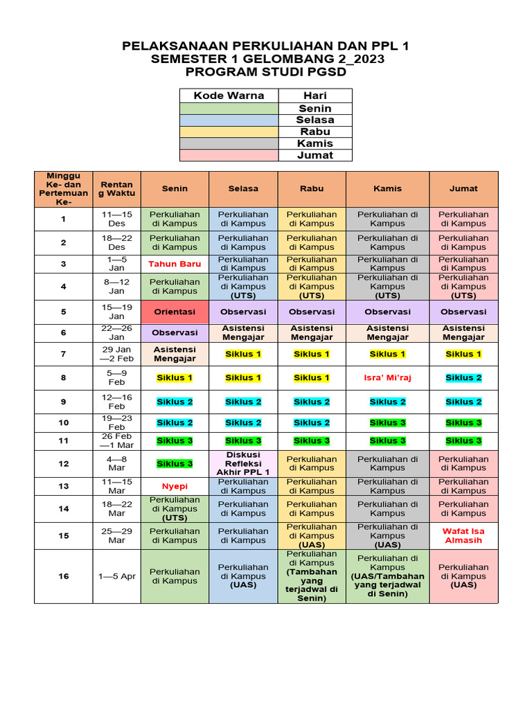 Pelaksanaan Perkuliahan Dan PPL 1 - Gelombang 2 - 2023 - PGSD - REVISI-1 | PDF
