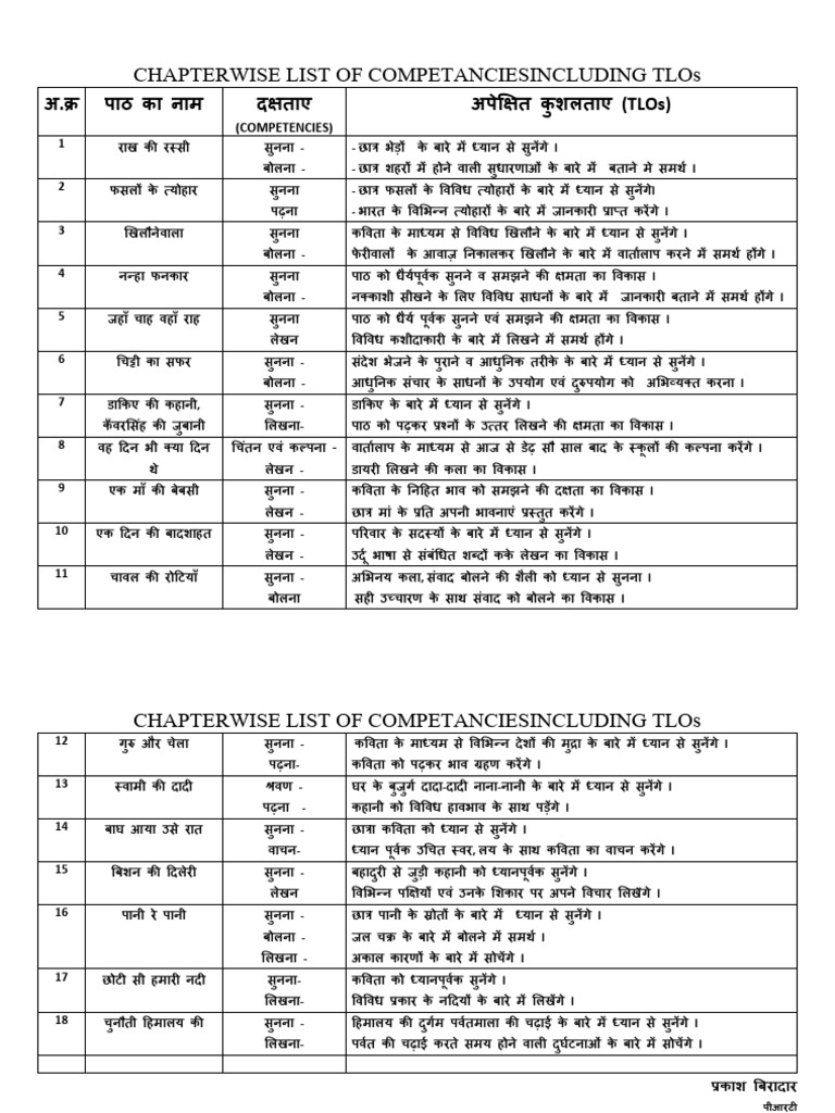 TLOs Hindi Class 5th by PB | PDF