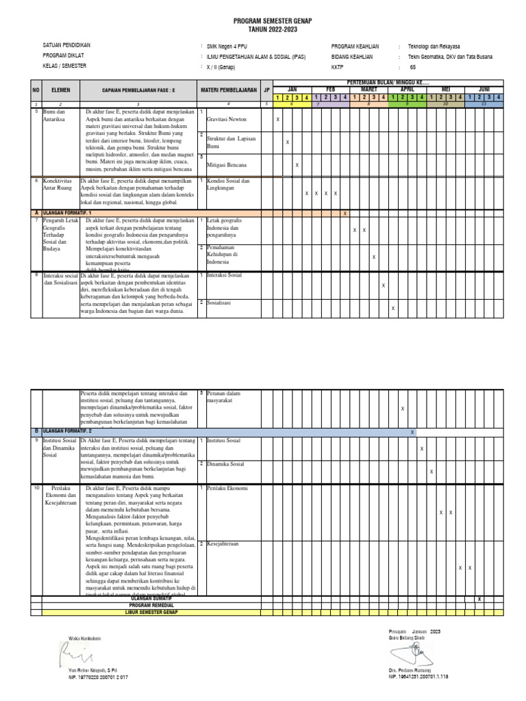 Program Semester Terbaru 2022 2023 Pdf Ilmu Sosial Sains Matematika