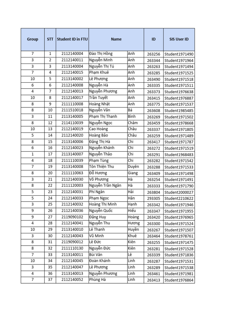 BUS405A K60 CTTT KT Final Score Entrepreneurship | PDF