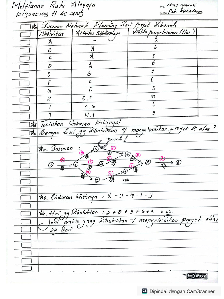 23 - Melfianna Ratu Alsyafa - 1219240109 - Tugas MO | PDF