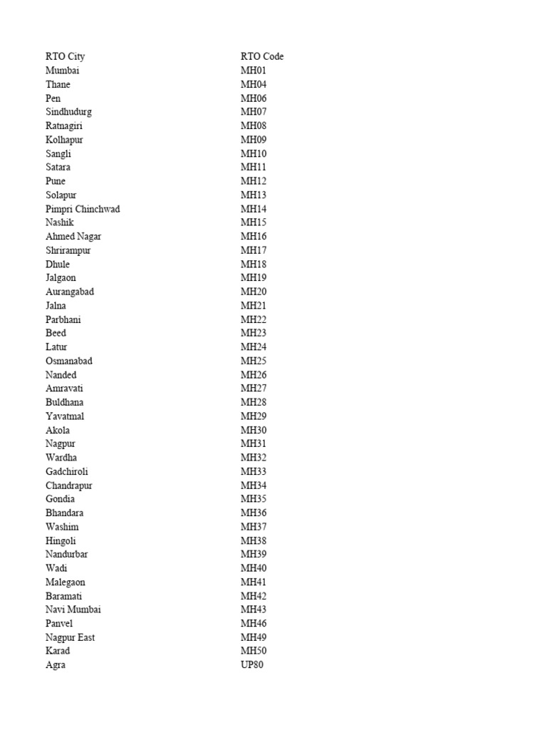 RTO Codes With City | PDF