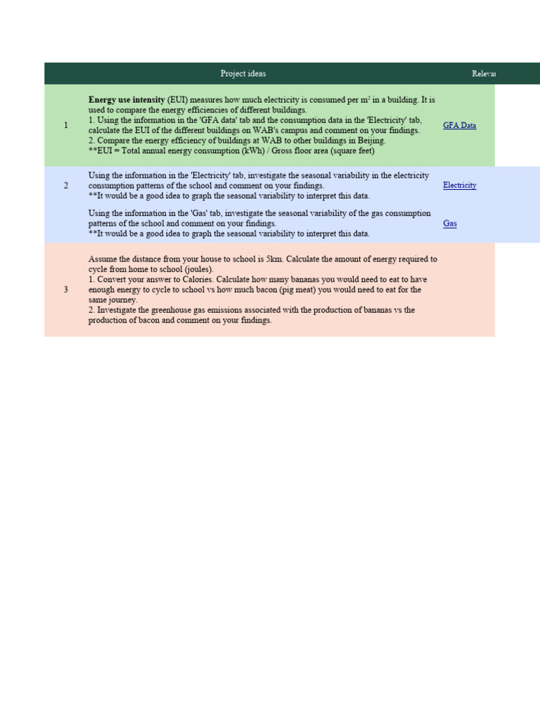Lesson 3 Metanoia Energy Audit Spreadsheet | Download Free PDF | Biogas ...