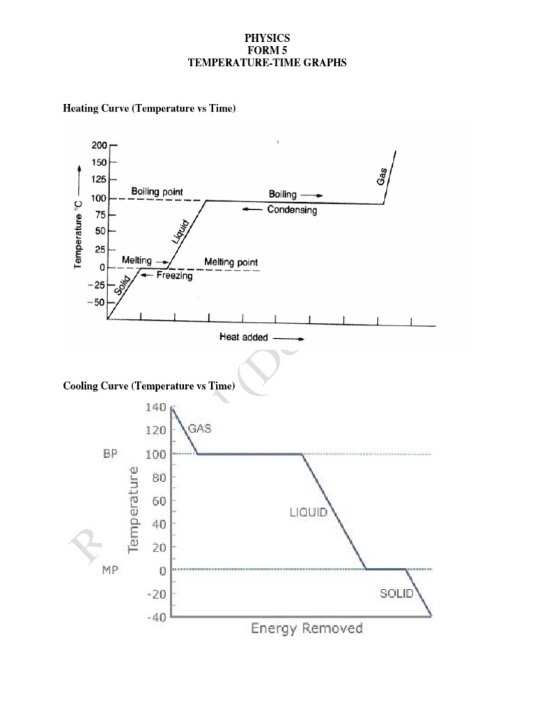 Physics - Temperature-Time Graphs | PDF