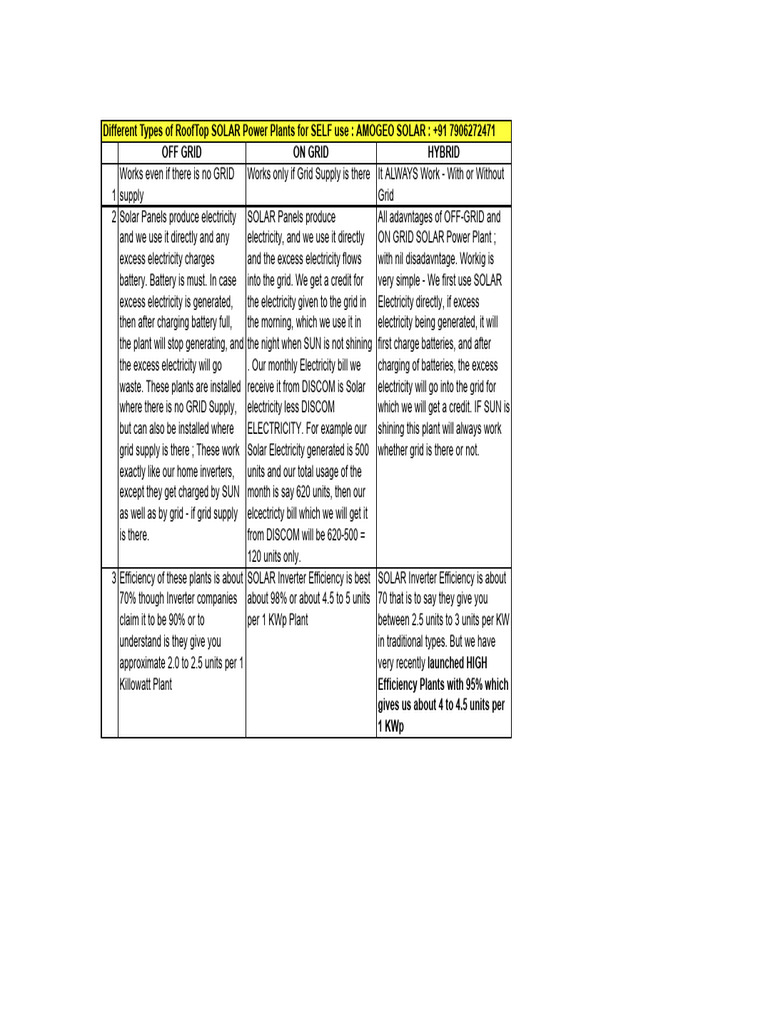 Types of Solar Power Plants | PDF | Solar Power | Photovoltaic System