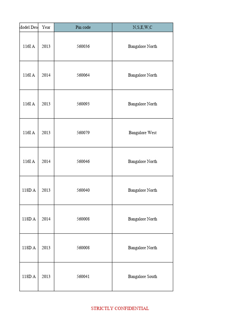 Sales Database | PDF