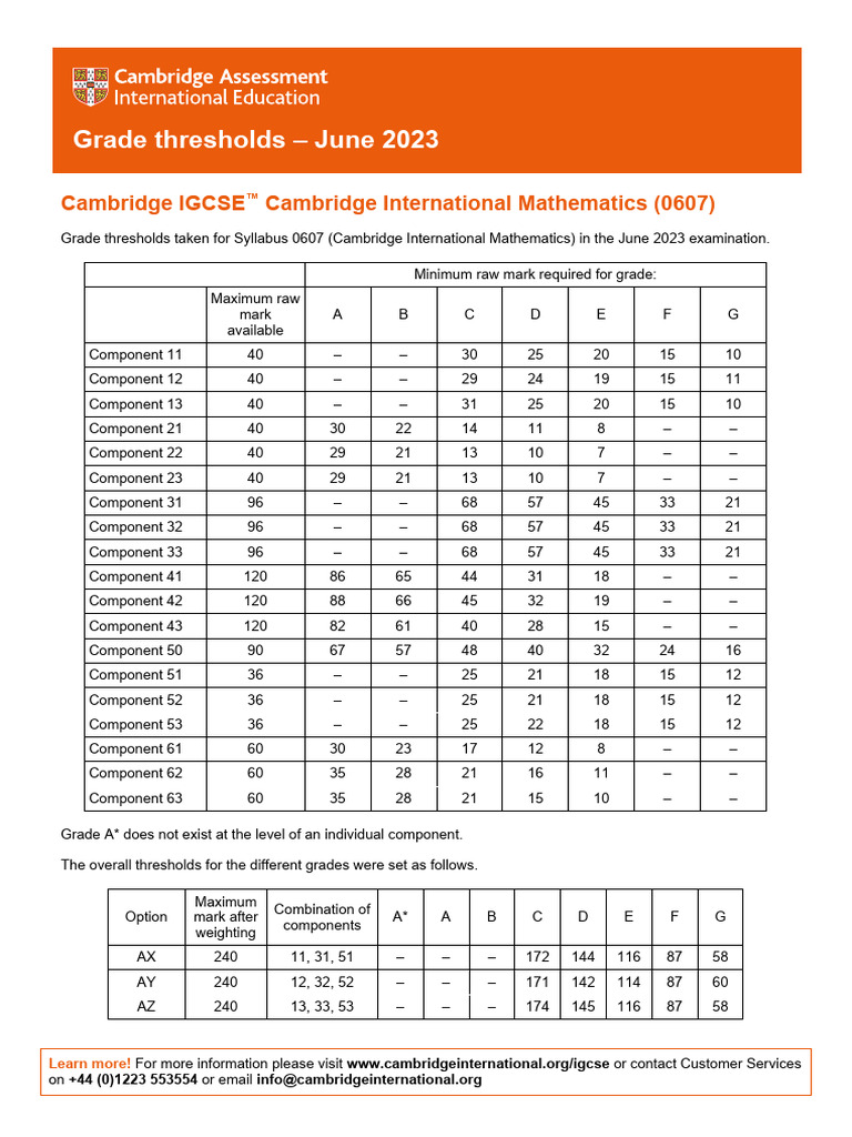Grade Thresholds - June 2023: Cambridge IGCSE Cambridge International ...