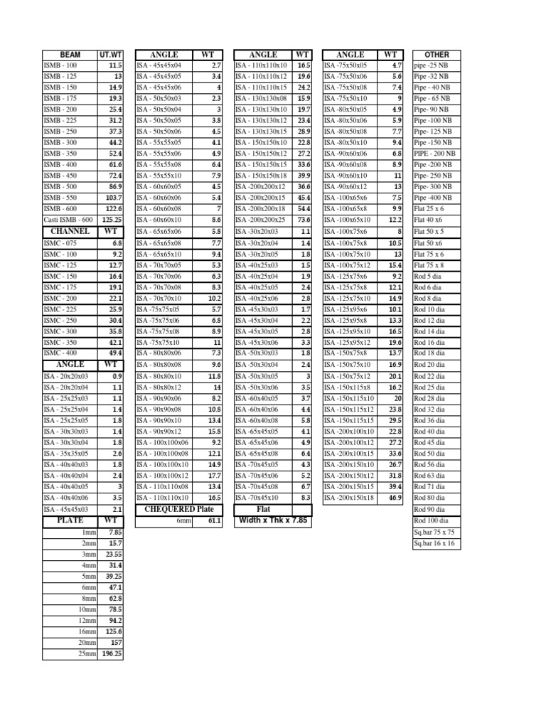 Steel Section Weights Guide | PDF | Technology & Engineering