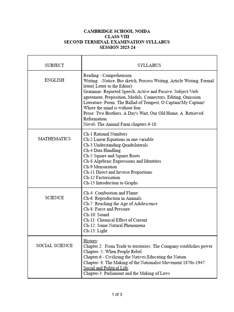 Term 2 Syllabus Class VIII | PDF