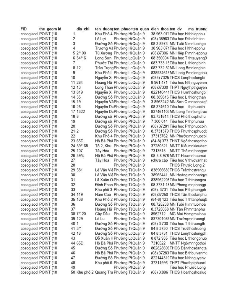 Cosogiaoduc wgs84 | PDF