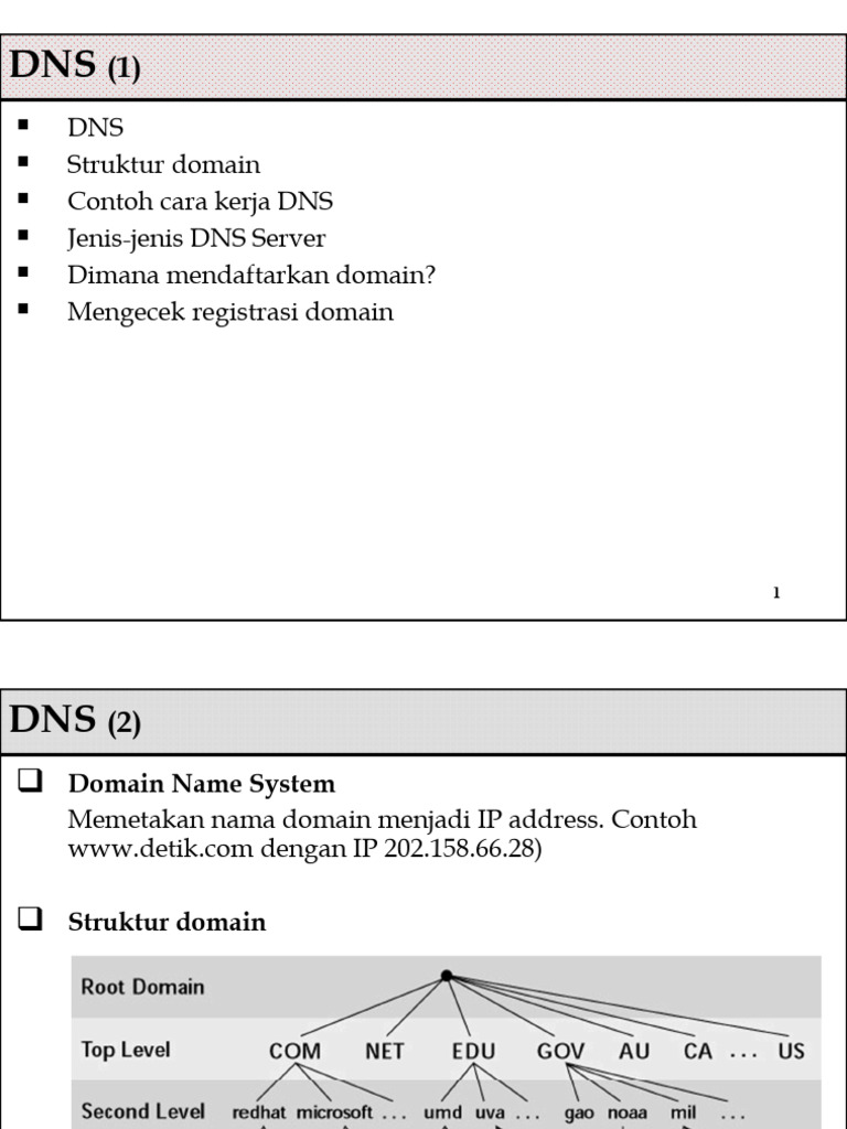 DNS Struktur Domain Contoh Cara Kerja DNS Jenis-Jenis DNS Server Dimana ...