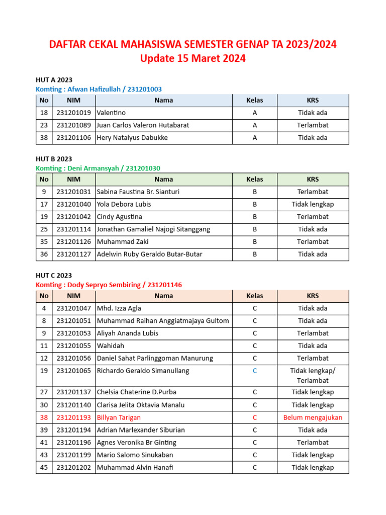 Daftar Cekal Mahasiswa Prodi Kehutanan Fahutan USU Genap 2023 2024 ...