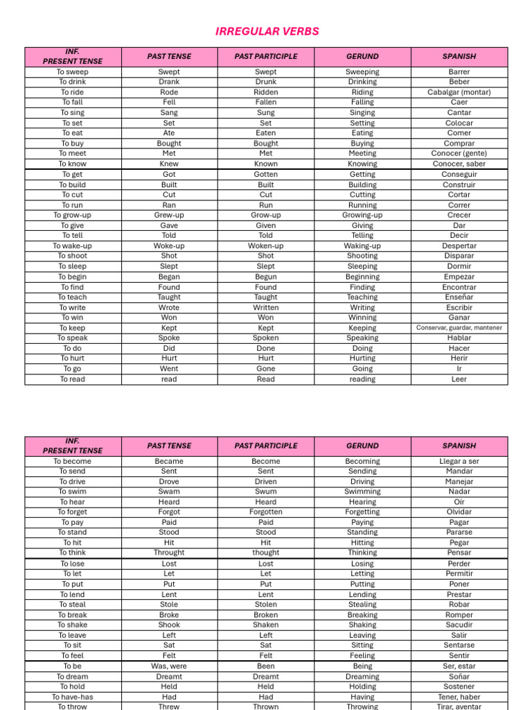 Irregular Verbs | PDF | Linguistics | Language Mechanics