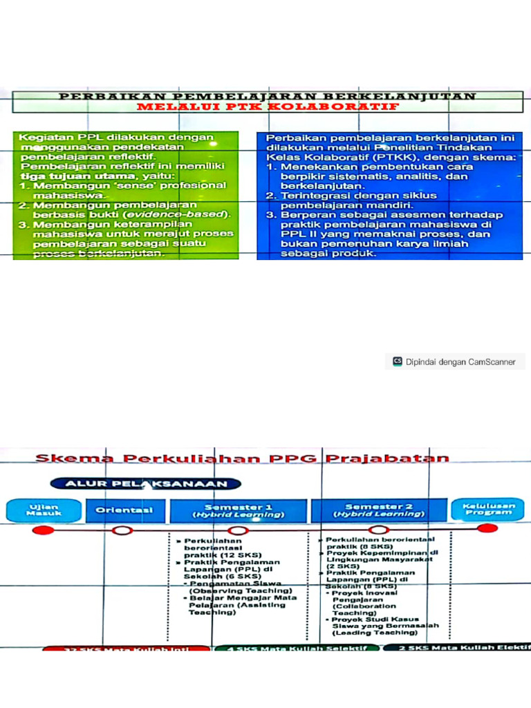 Pembekalan PPL 2 | PDF