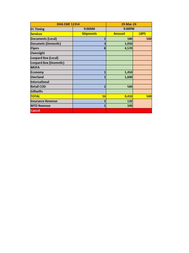 DHA EME 12354 Shipment Summary Report | PDF