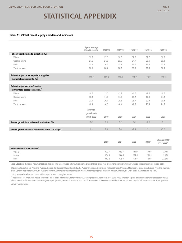 Statistical Appendix | PDF | Cereals | Wheat