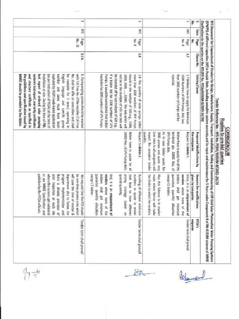 Pre-Bid Queries Replies Compressed Compressed Compressed | PDF