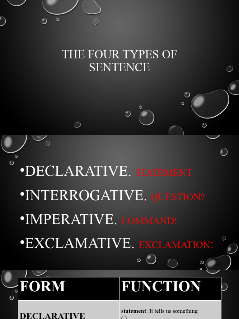 The Four Types of Sentence | PDF