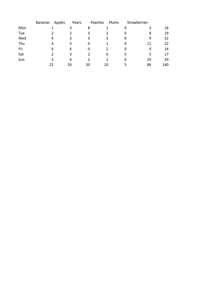 Fisa 7 I | PDF | Food Ingredients | Crops