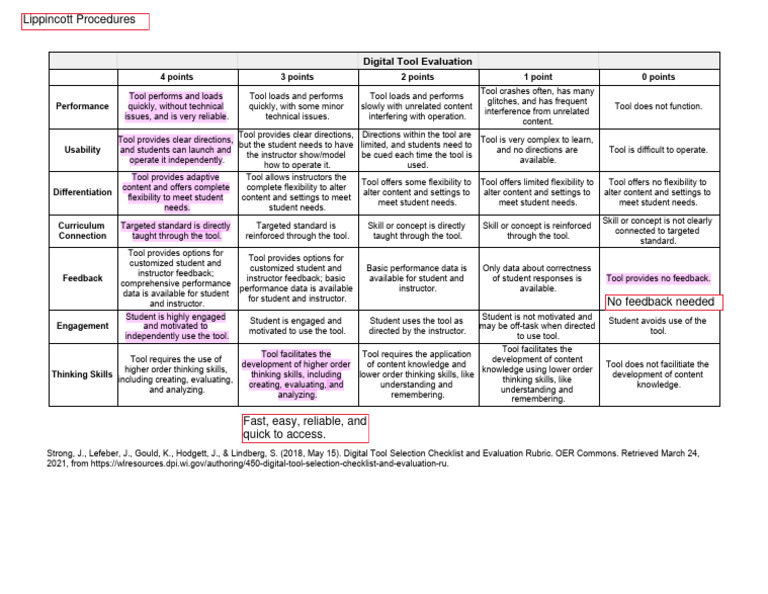 lakin kerry-digital tool evaluation rubric 2 | PDF | Human Communication | Cognitive Science