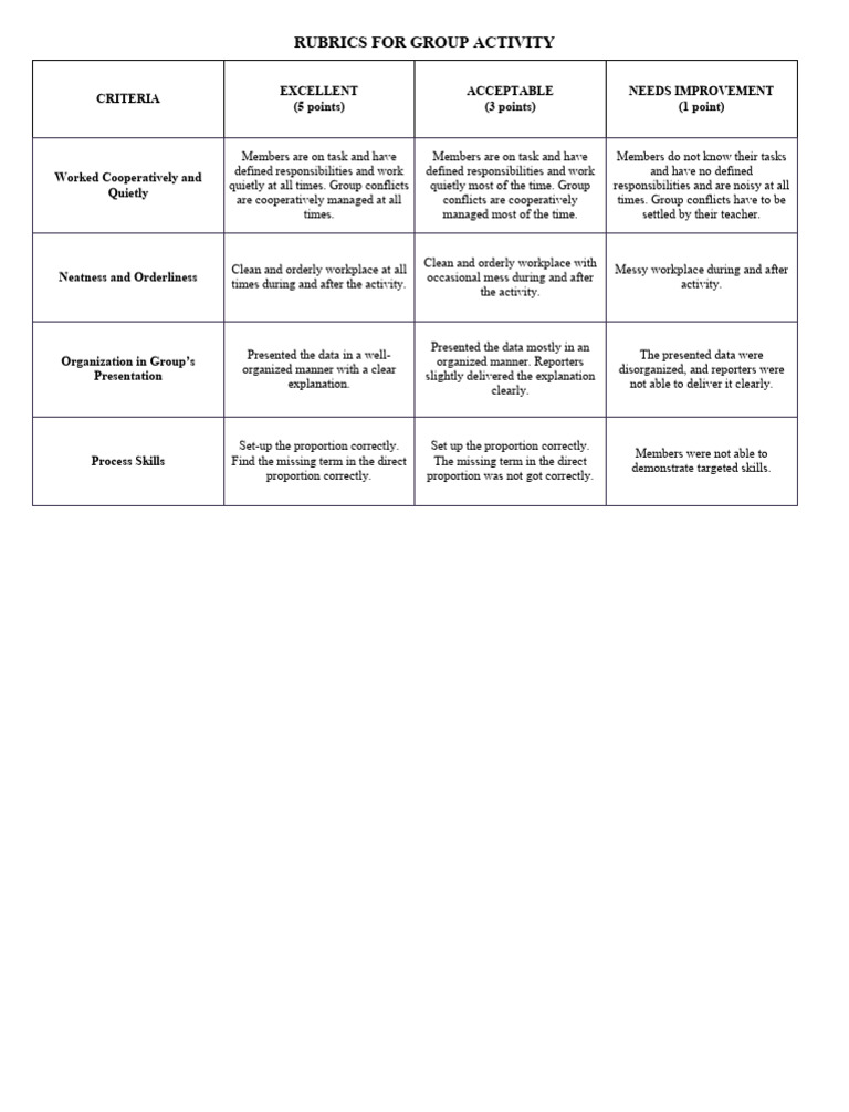 Rubrics for Group Activity | PDF | Cognition | Cognitive Science