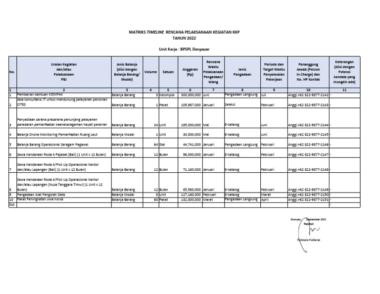 MATRIKS TIMELINE RENCANA PELAKSANAAN KEGIATAN KKP TAHUN 2022_BPSPL ...