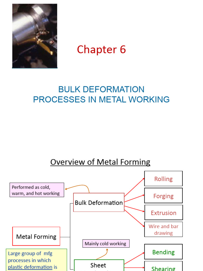 Bulk Deformation in Metal Working Processes | PDF | Rolling (Metalworking) | Plasticity (Physics)