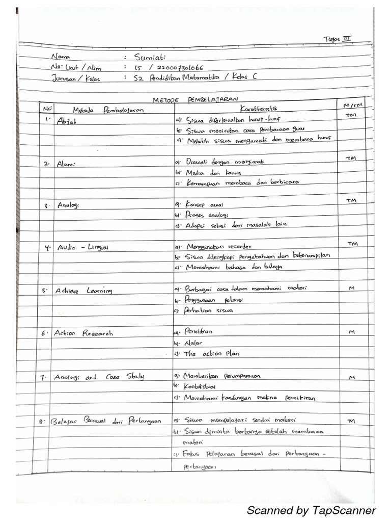 Sumiati (Metode Pembelajaran) | PDF | Cooking, Food & Wine