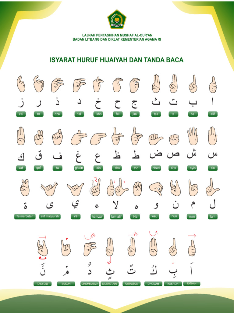 Poster Isyarat Hijaiyah | PDF